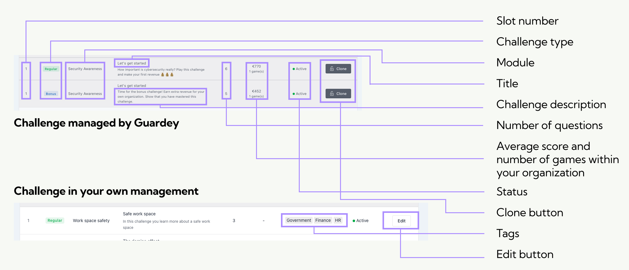 Using custom content – Support Guardey